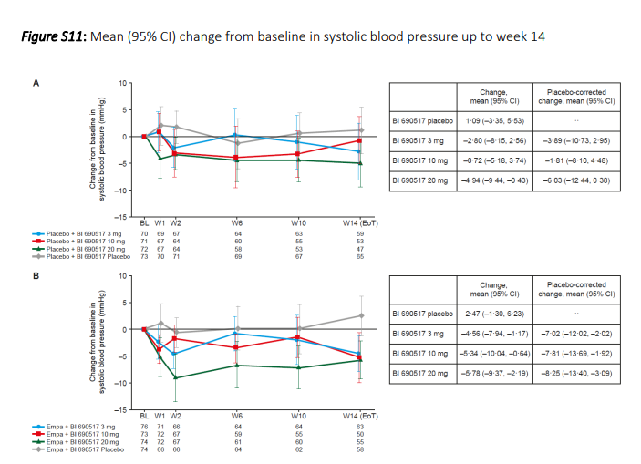 Two’s Company but Three maybe the Winner? Aldosterone Synthase ...