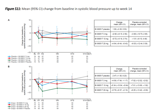 Two’s Company but Three maybe the Winner? Aldosterone Synthase ...