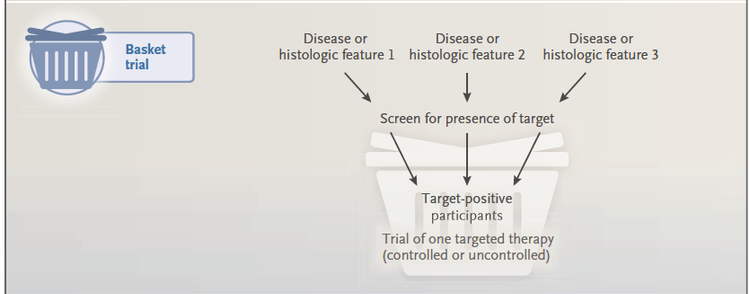 NephTrials: Basket Trials, Umbrella Trials, and the RENAL LIFECYCLE ...
