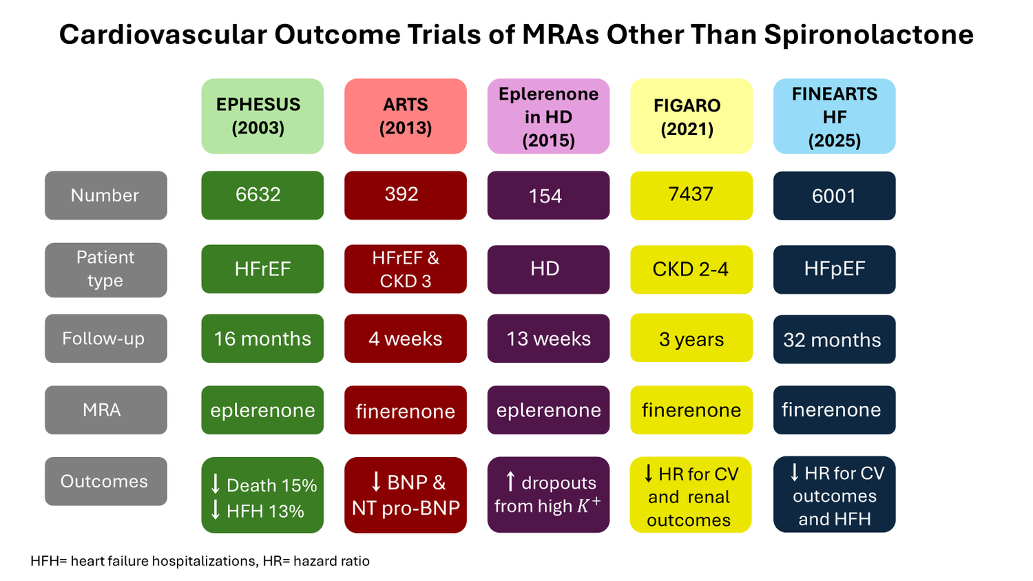 In ESRD is spironolactone an overACHIEVEr? — NephJC