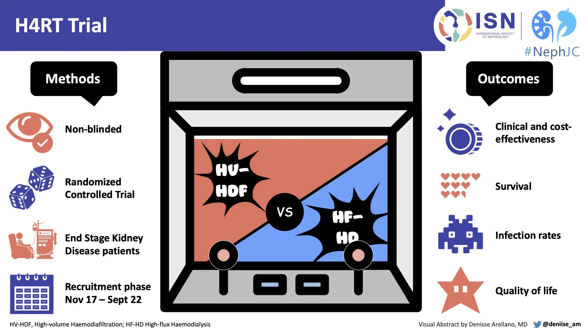 Efficiency in clinical trials: Getting to the H4RT of registry design ...