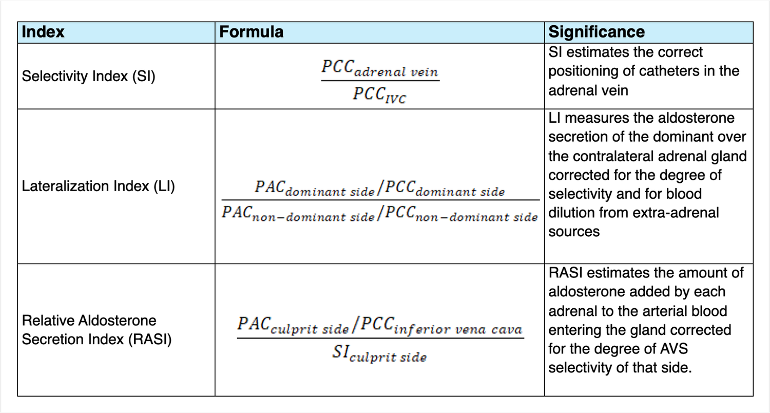 Hunting Primary Hyperaldosteronism: are MRAs a blindfold in adrenal ...