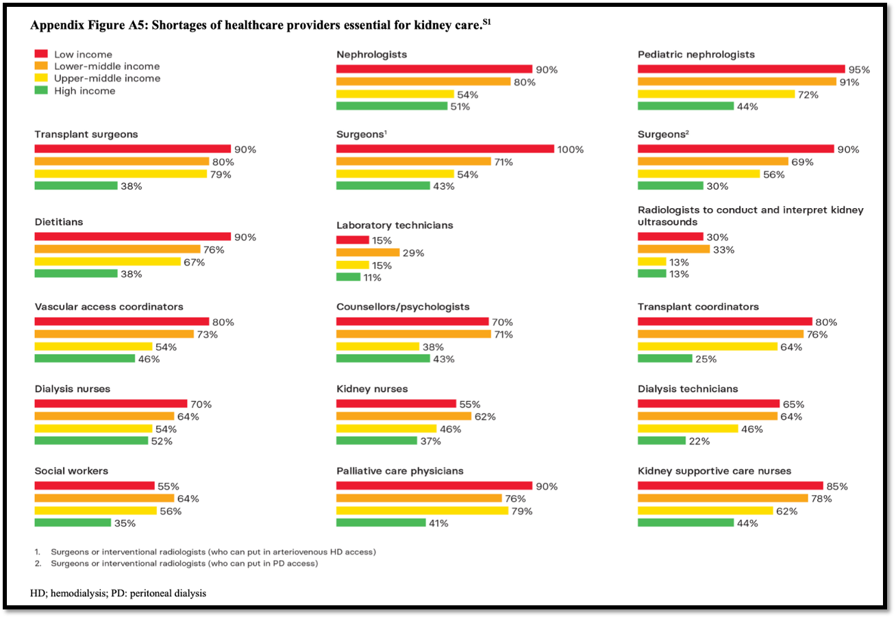 The Worldwide Shadow of Kidney Disease — NephJC