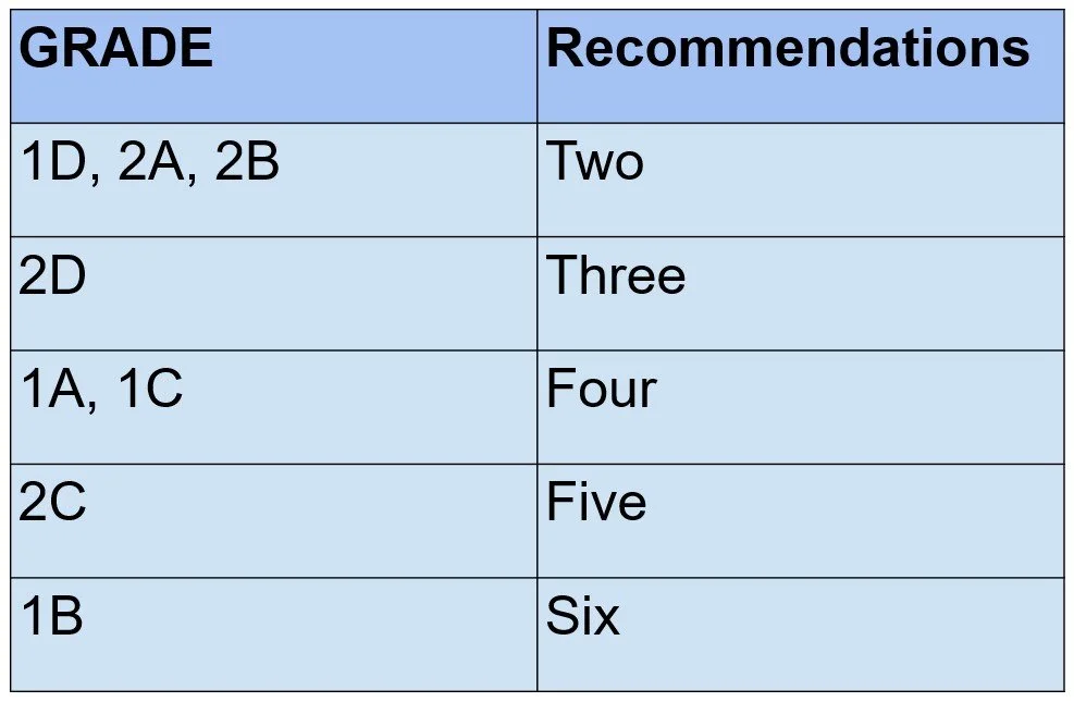 The KDIGO CKD 2024 Guidelines Part 1: Evaluation and Risk ...