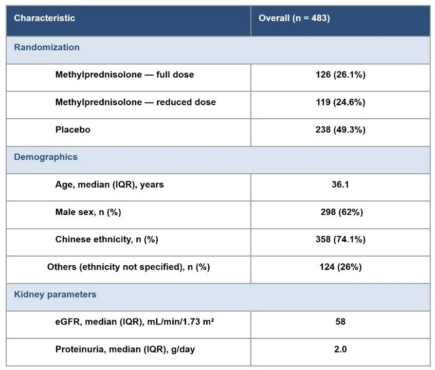 Can we predict who benefits from steroids in IgAN? The PRED-IgAN Study ...