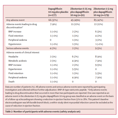 Zibotentan and Flozins: Climbing to the ZENITH of nephroprotection ...