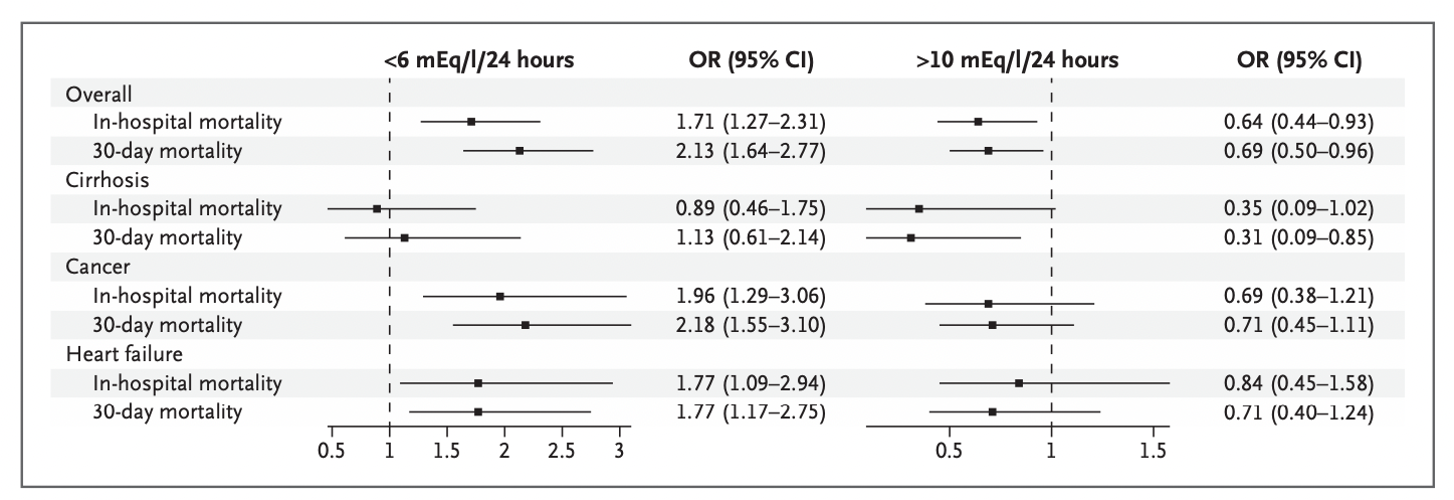 Standing corrected? New examination of the rate of correcting ...