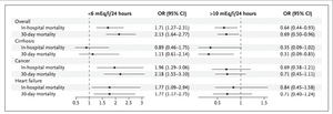 Standing corrected? New examination of the rate of correcting ...