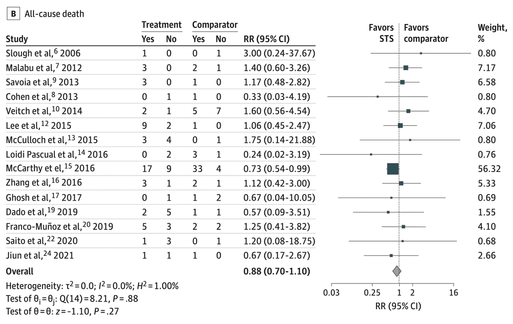 STS in Calciphylaxis — NephJC