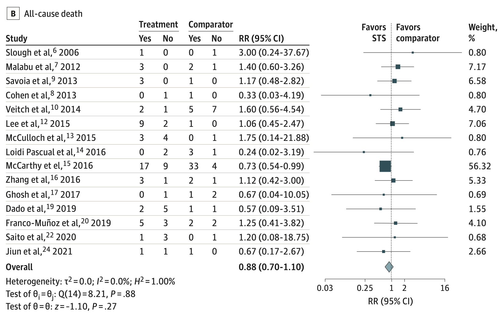 STS in Calciphylaxis — NephJC