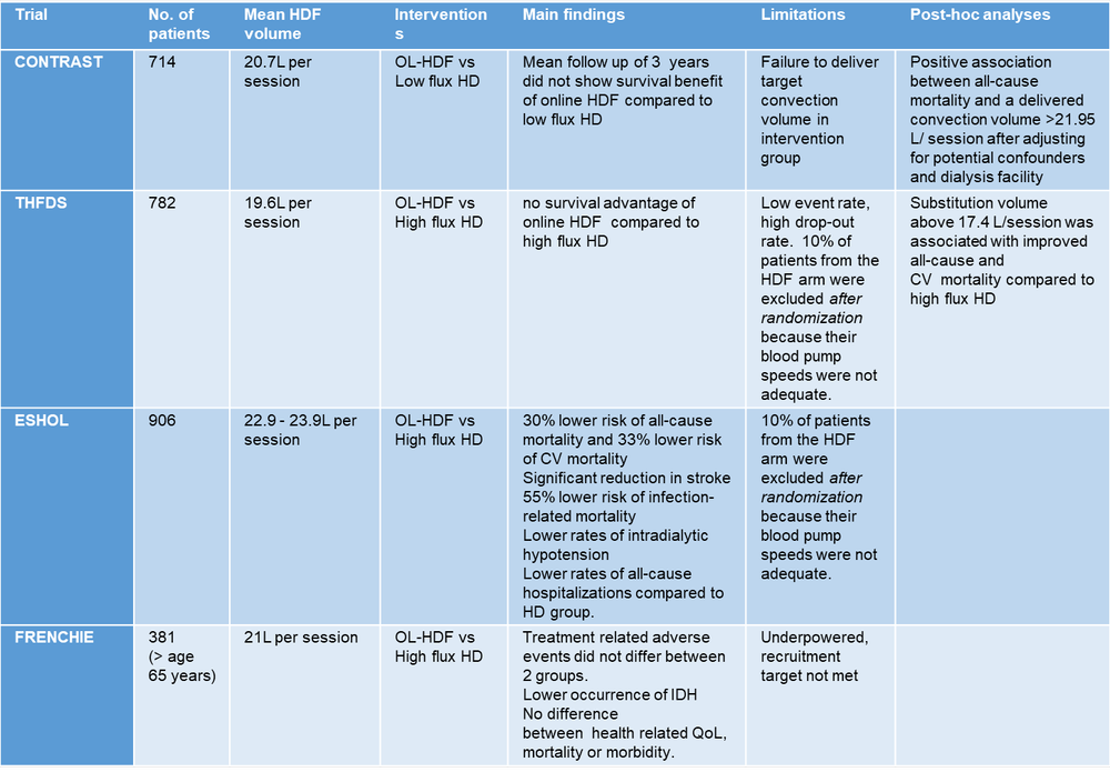 Efficiency in clinical trials: Getting to the H4RT of registry design — NephJC