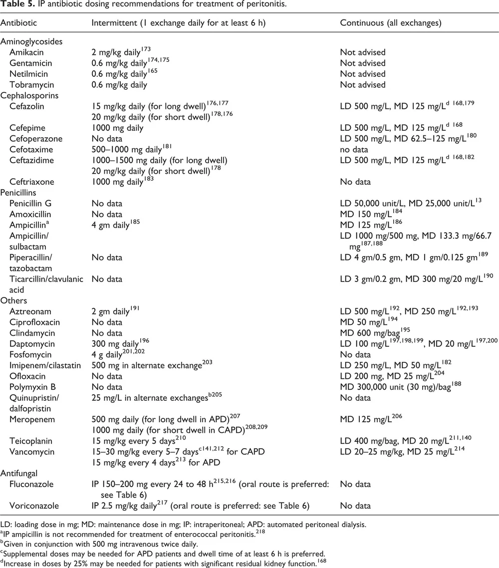ISPD Peritonitis Update 2022 — NephJC