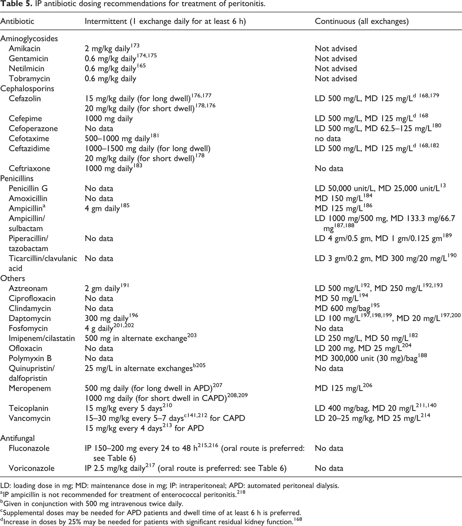 ISPD Peritonitis Update 2022 — NephJC