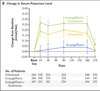 A dose of CONFIDENCE: Building evidence for finerenone-empagliflozin ...