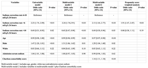 Standing corrected? New examination of the rate of correcting ...