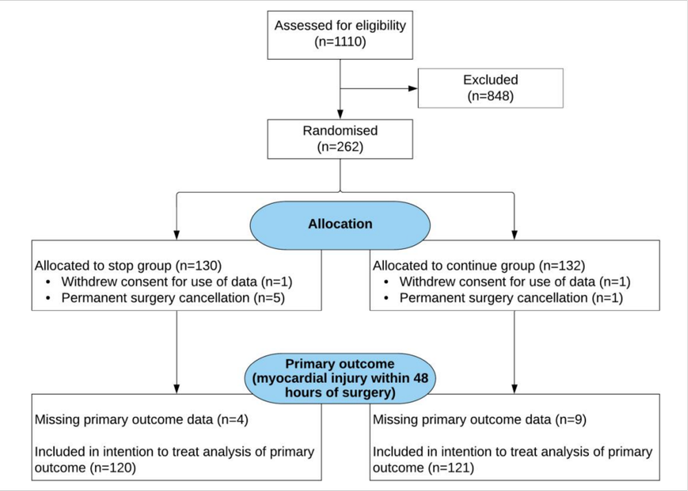 ACE-ing the SPACE Trial: traversing the seas of RAS inhibition in non ...