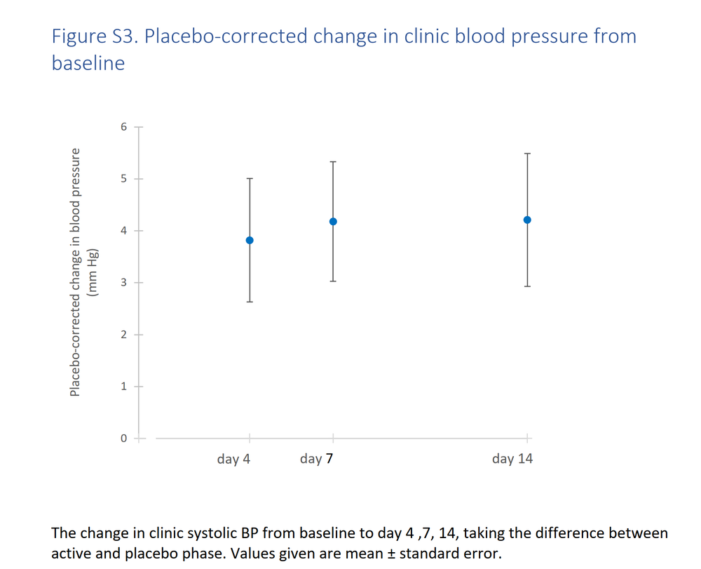 Pain, Paracetamol and Pressure — NephJC