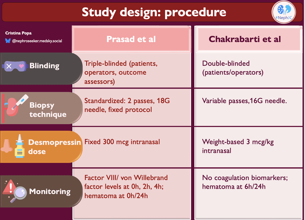 Double Trouble: ddAVP and the Bleeding Biopsy — NephJC