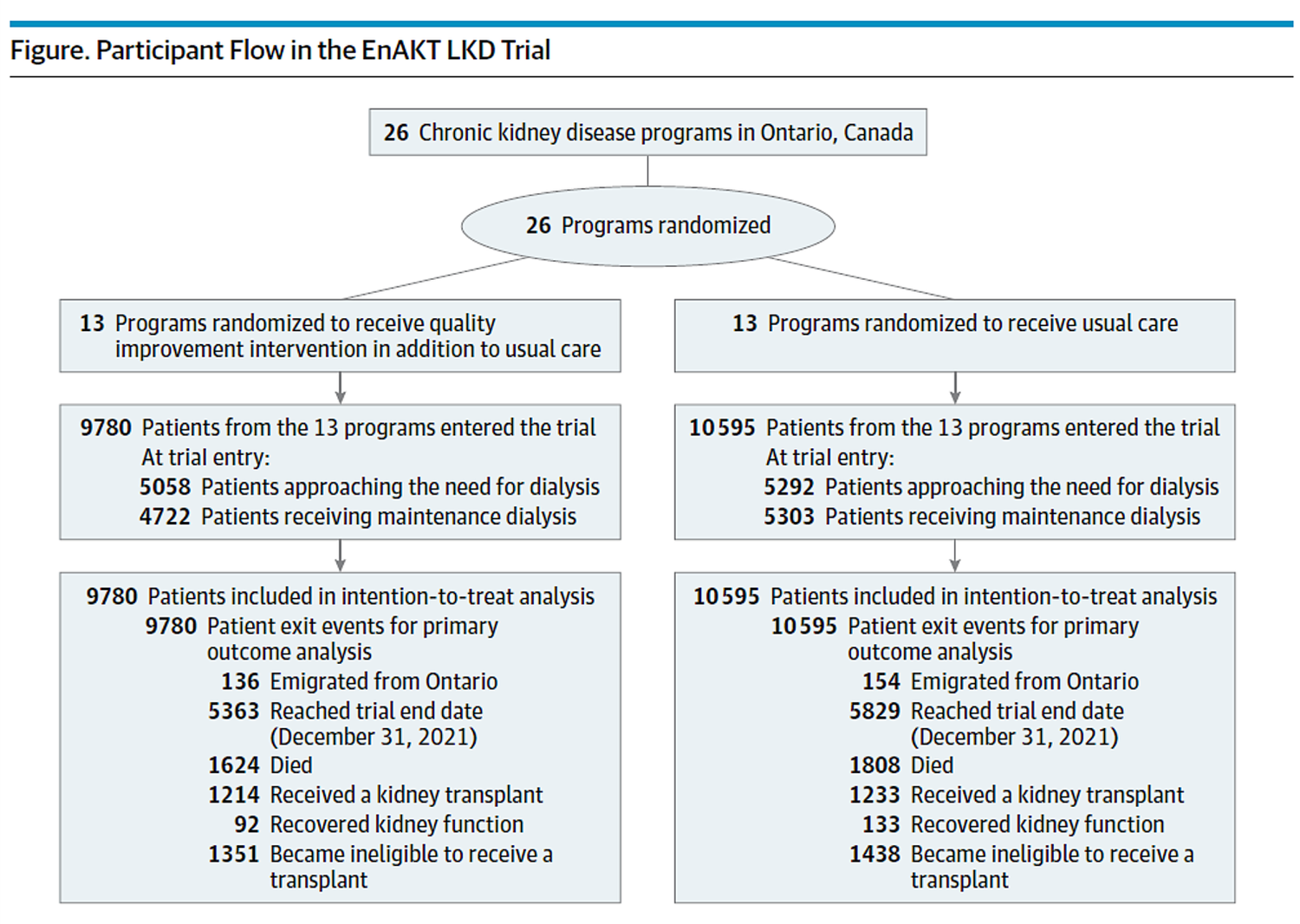 Unlocking the door to living kidney donor paradise? — NephJC