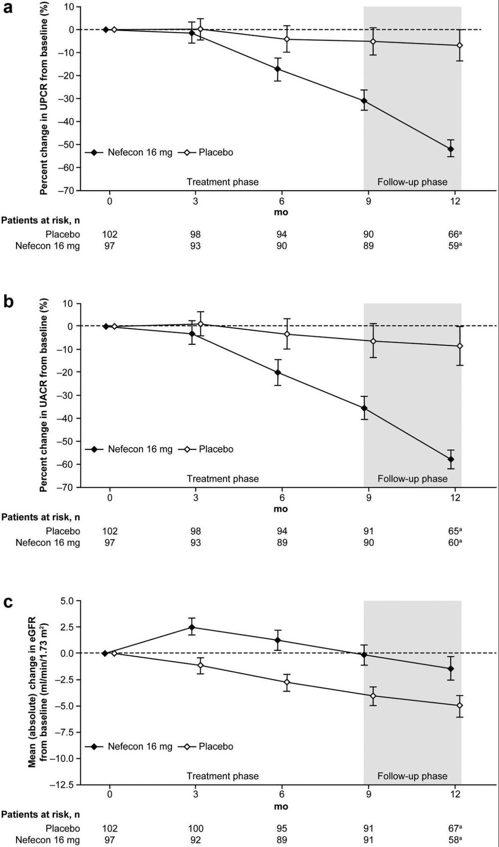 Nefecon in IgA Nephropathy, the Nefigard trial — NephJC
