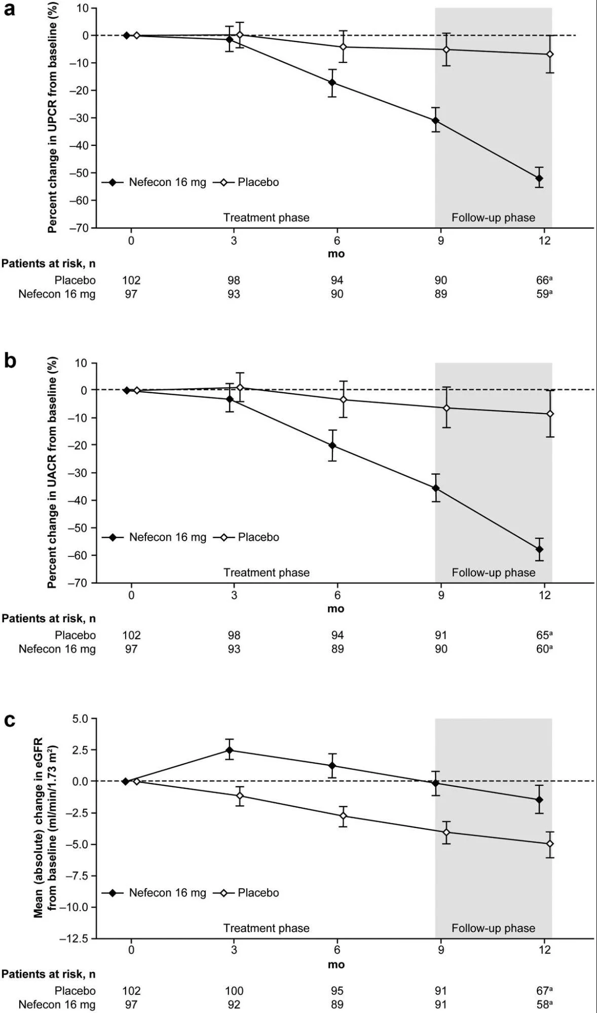 Nefecon in IgA Nephropathy, the Nefigard trial — NephJC