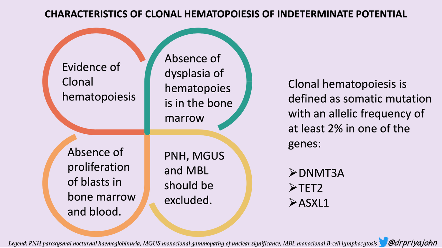 CHIPping away at Kidney Disease — NephJC