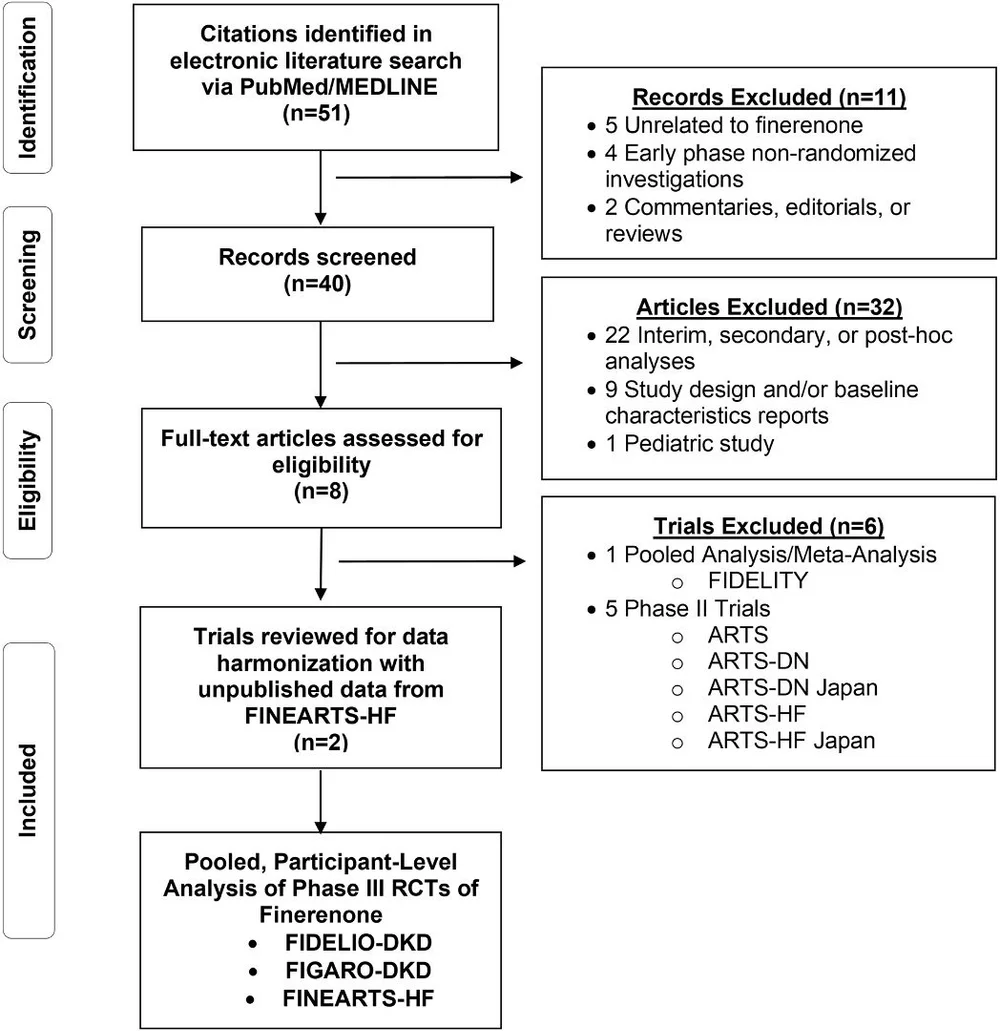 Re”FINE”ing the role of non steroidal MRAs in Cardio Kidney Metabolic ...