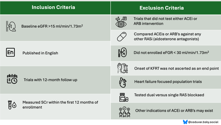 ACEing the management of advanced CKD — NephJC