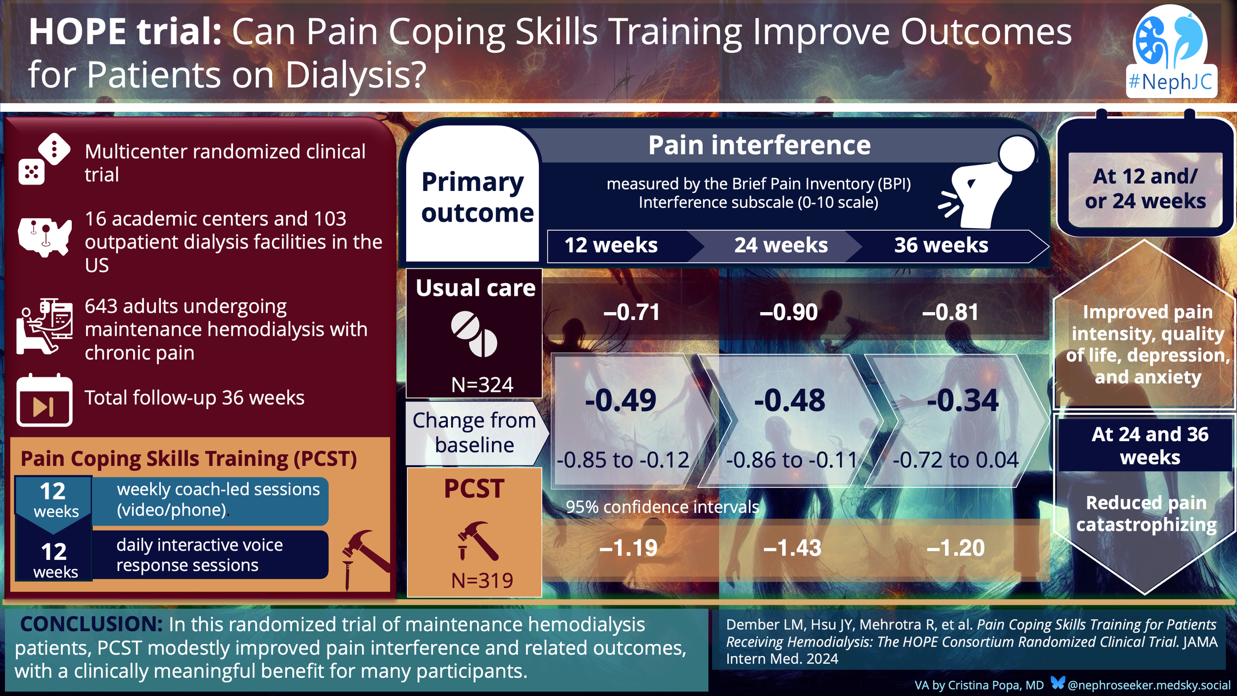 Pain Coping Skills Training in Diaysis — NephJC