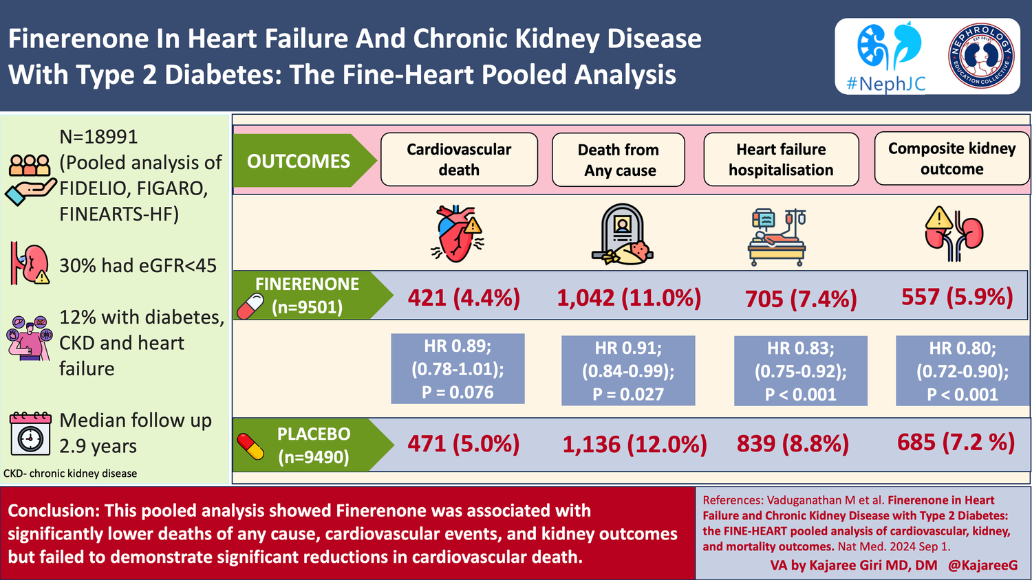 The FINE-HEART Visual Abstract — NephJC