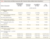 A dose of CONFIDENCE: Building evidence for finerenone-empagliflozin ...