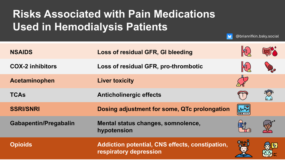 HOPE-ing and Coping with Pain in Dialysis — NephJC