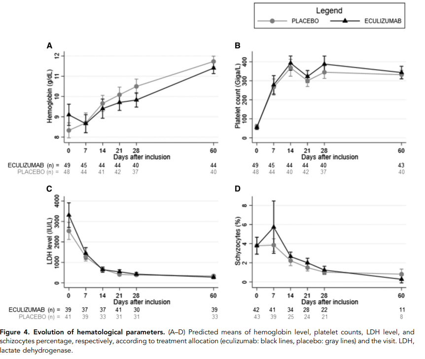 Is Eculizumab a good Complement in STEC-HUS? — NephJC