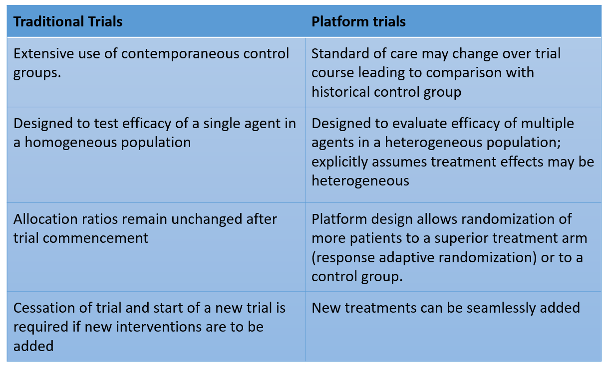 BEATing Calciphylaxis with an Adaptive Platform design — NephJC