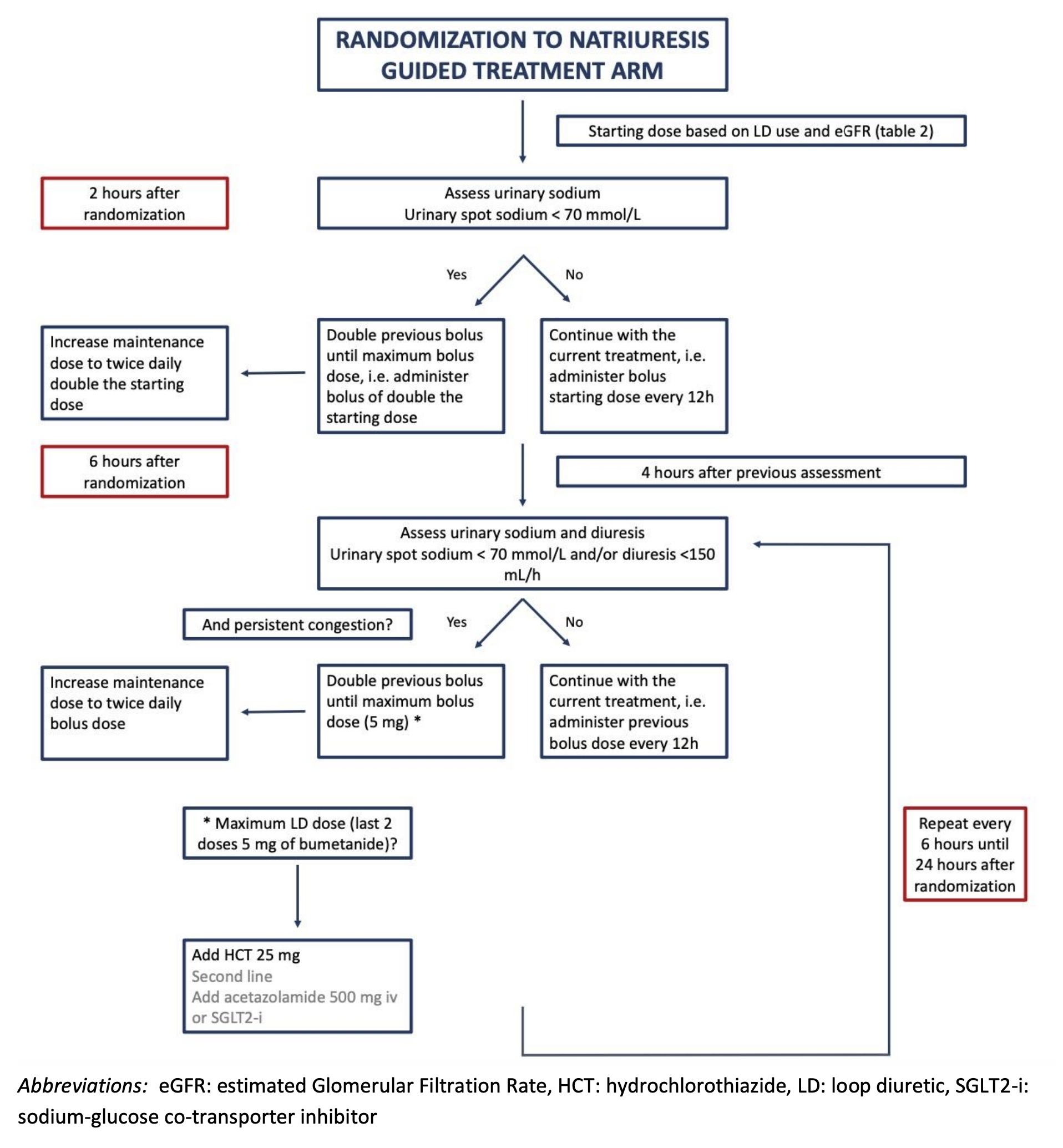 Salt-N-Water: PUSH it real good — NephJC