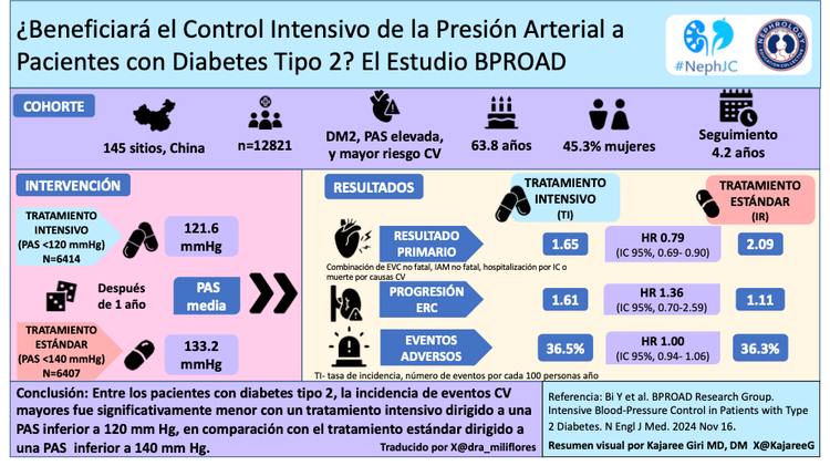 Estudio BPROAD_ El Resumen Visual — NephJC