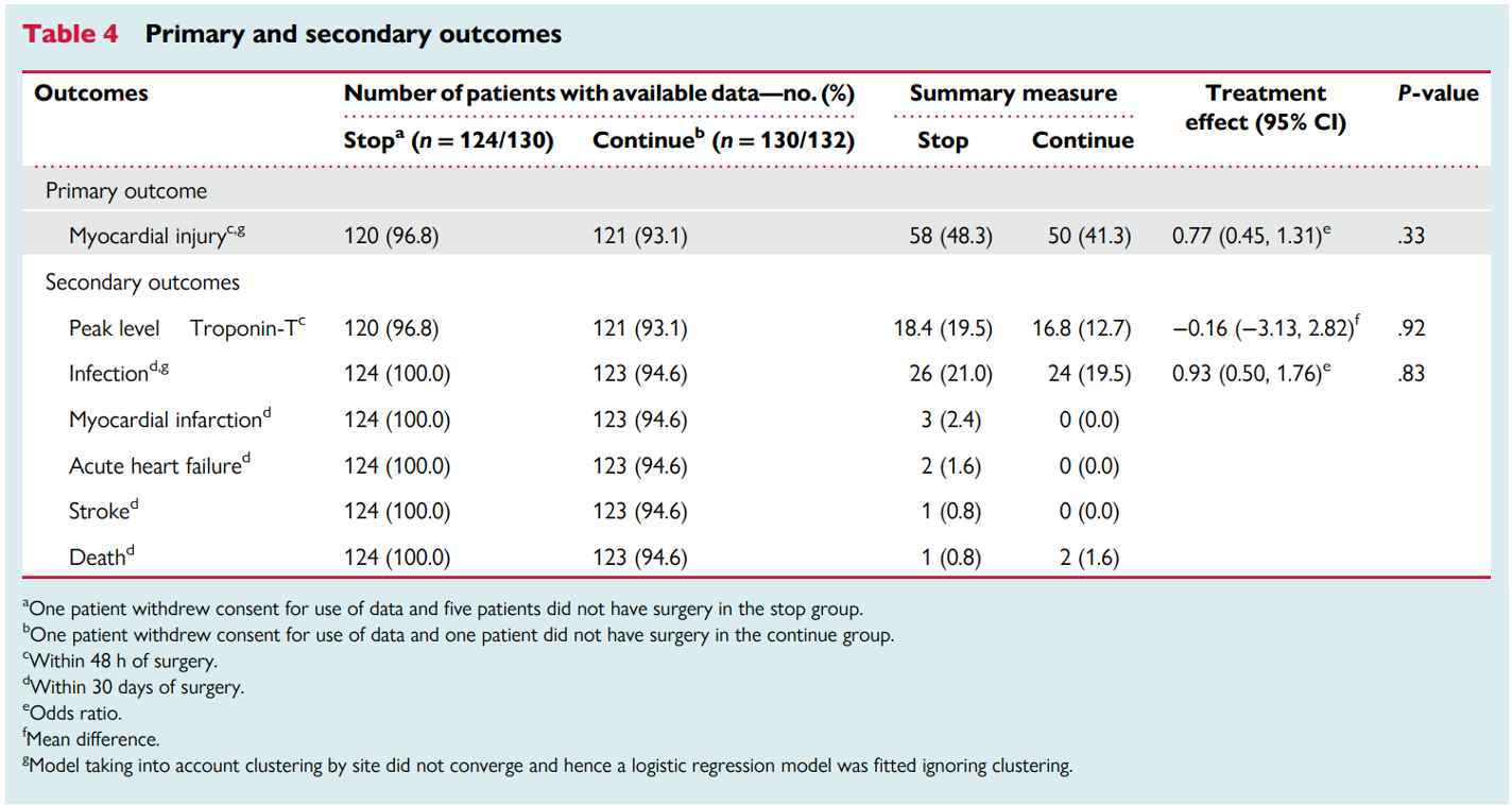 ACE-ing the SPACE Trial: traversing the seas of RAS inhibition in non ...