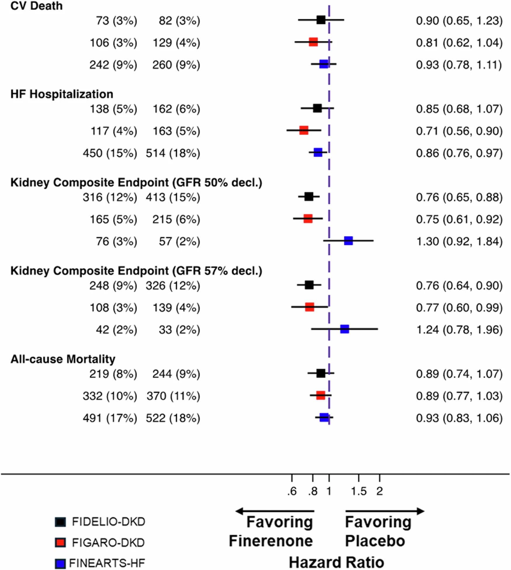 Re”FINE”ing the role of non steroidal MRAs in Cardio Kidney Metabolic ...