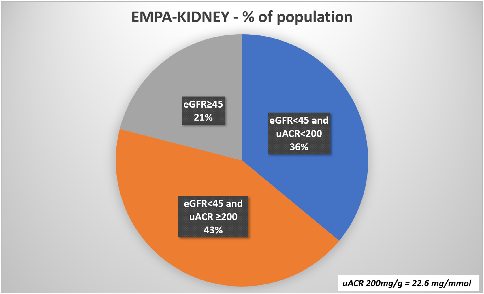 EMPA-Kidney: ‘Empa’sizing the role of Flozins in Chronic Kidney Disease ...