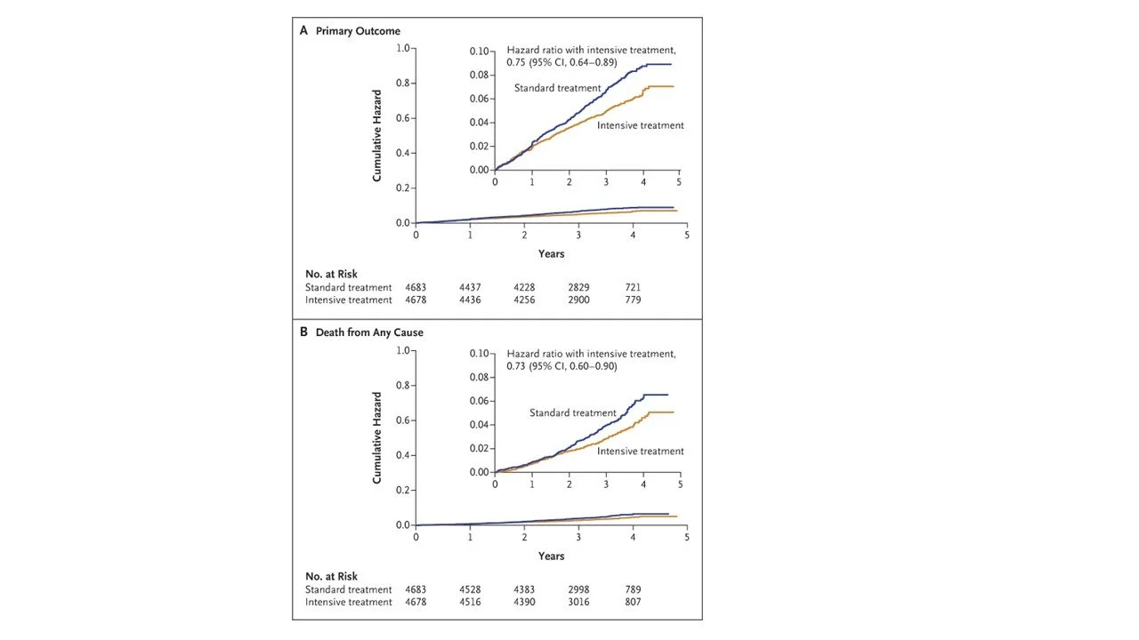 PREVENT, Detect, Treat: What’s New in the 2025 Hypertension Toolkit ...