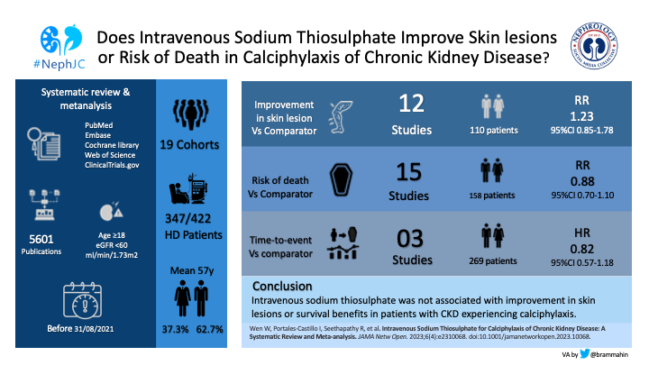Sodium Thiosulphate for Calciphylaxis - Visual Abstract — NephJC
