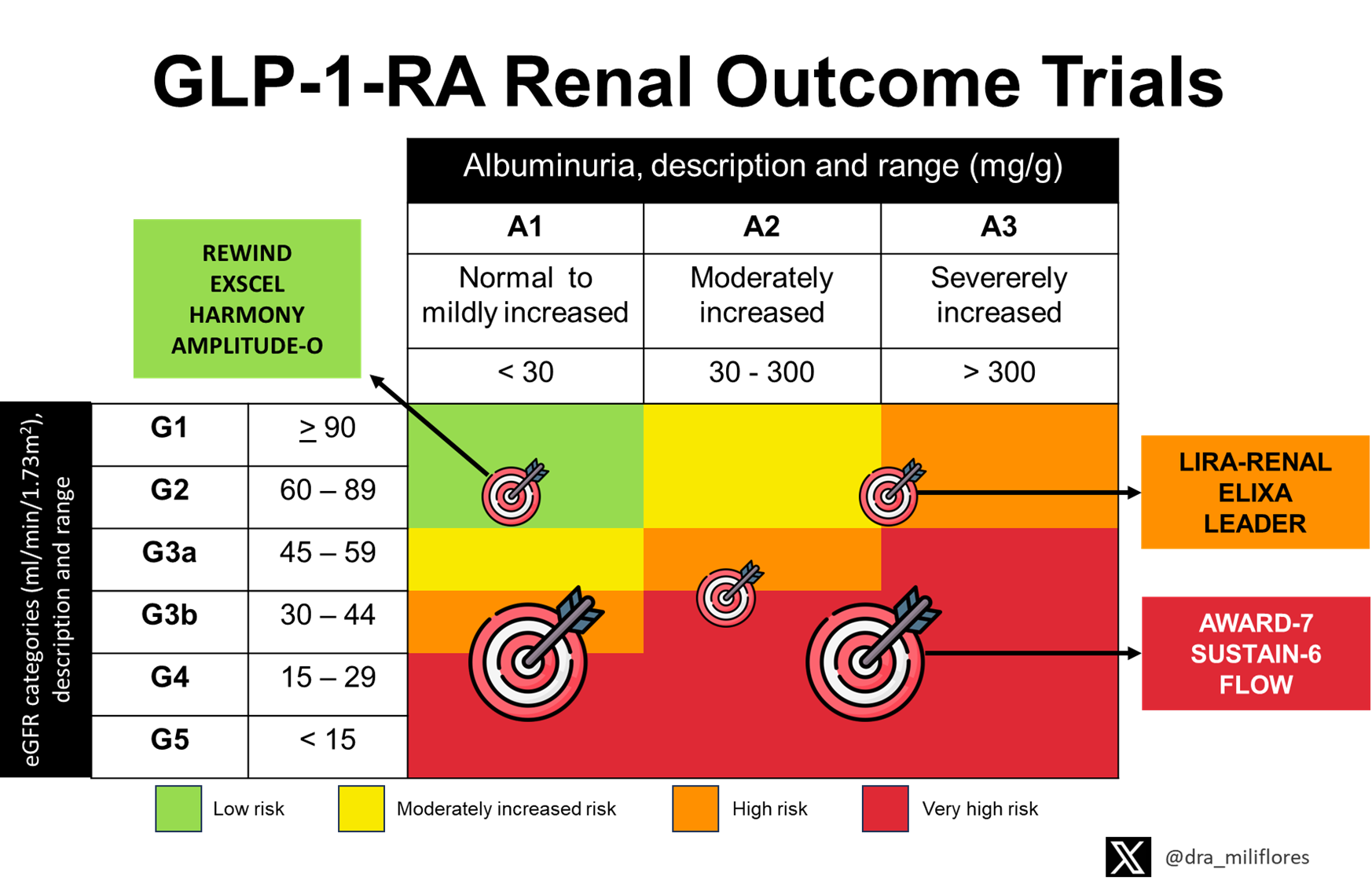 FLOWing with the SemagluTIDE — NephJC