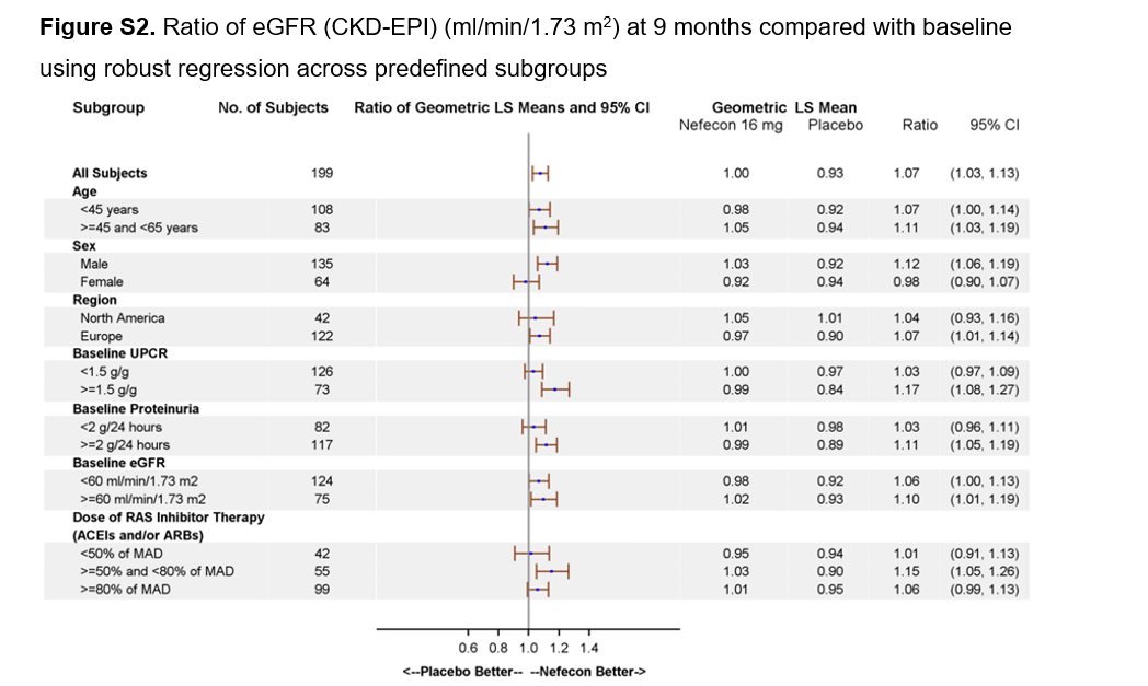 Nefecon in IgA Nephropathy, the Nefigard trial — NephJC