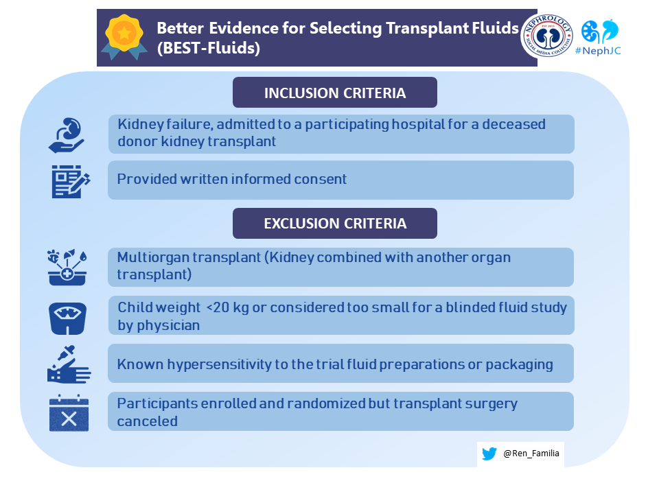 Art of Balance In Preventing Delayed Graft Function - BEST FLUIDS for ...