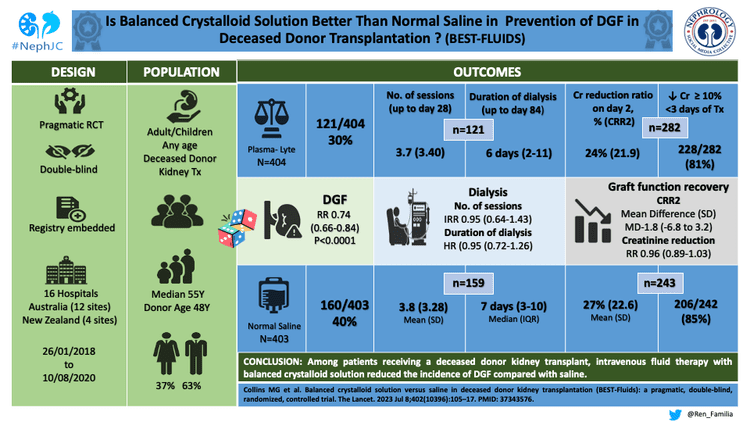 The BEST-FLUID Visual Abstract — NephJC