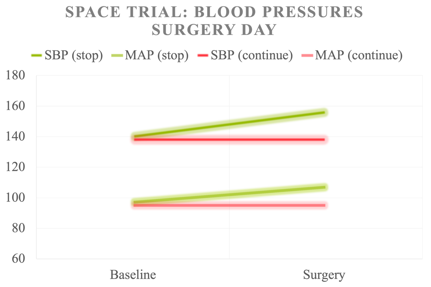 ACE-ing the SPACE Trial: traversing the seas of RAS inhibition in non ...