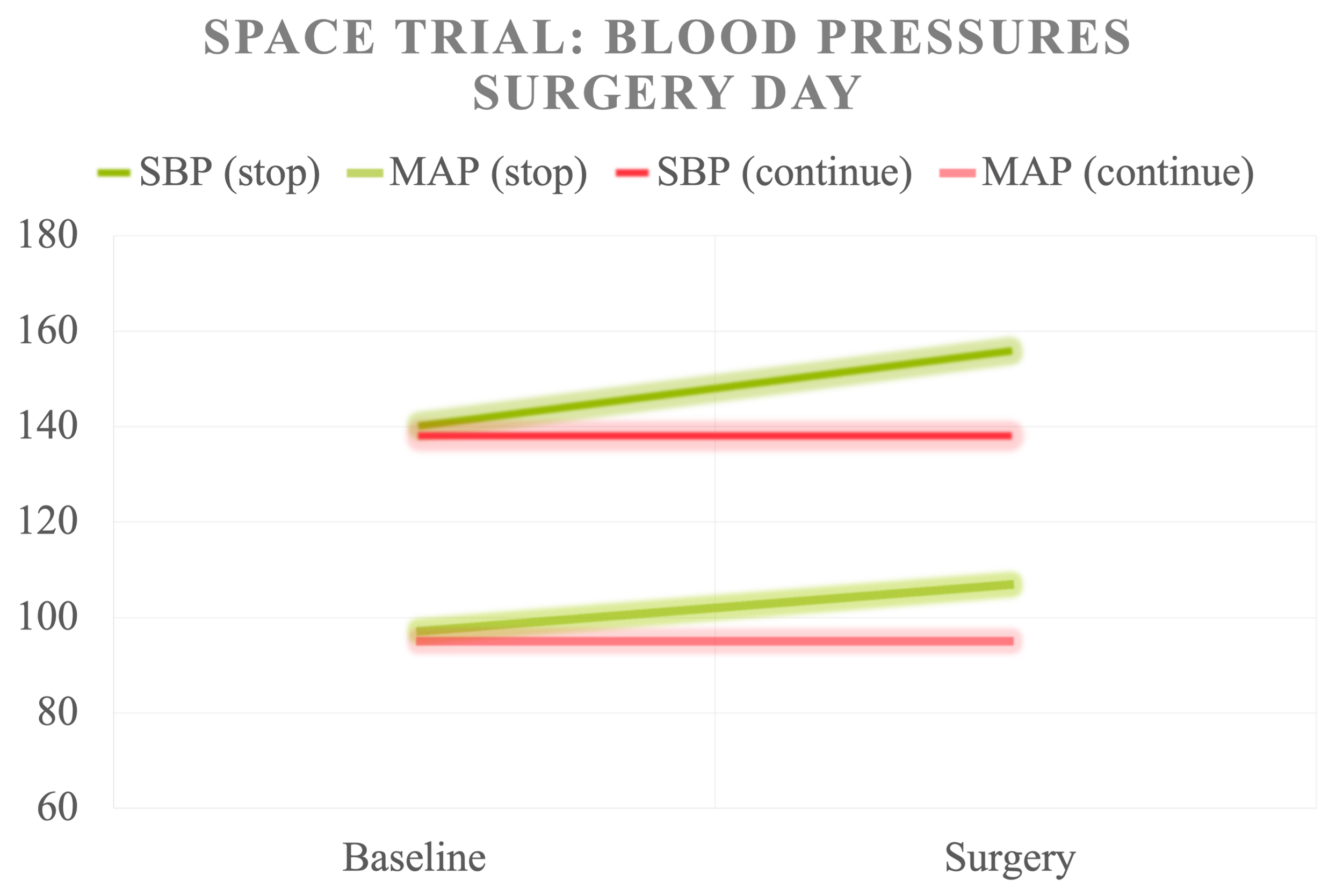 ACE-ing the SPACE Trial: traversing the seas of RAS inhibition in non ...