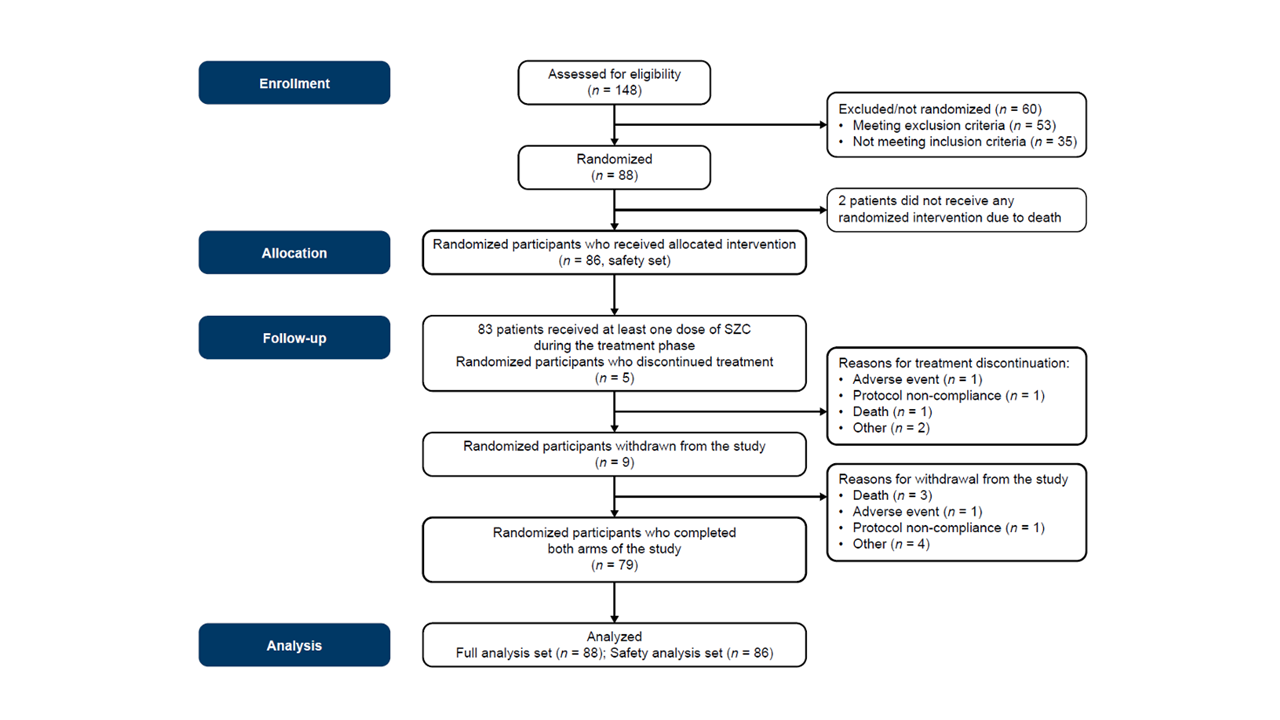 Potassium Rollercoaster Heartbreak — NephJC