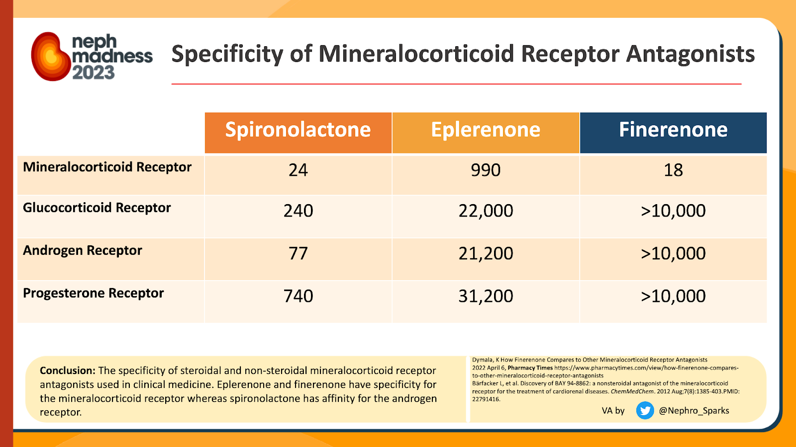 Finerenone Finally Finishing off Spironolactone? — NephJC