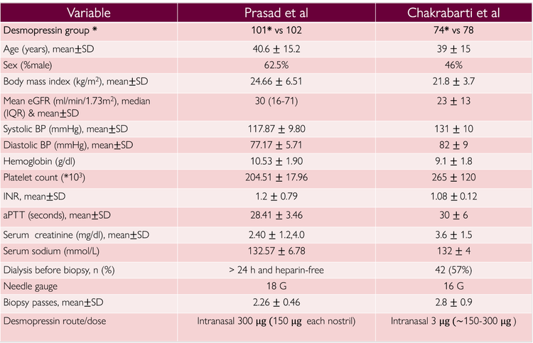Double Trouble: ddAVP and the Bleeding Biopsy — NephJC